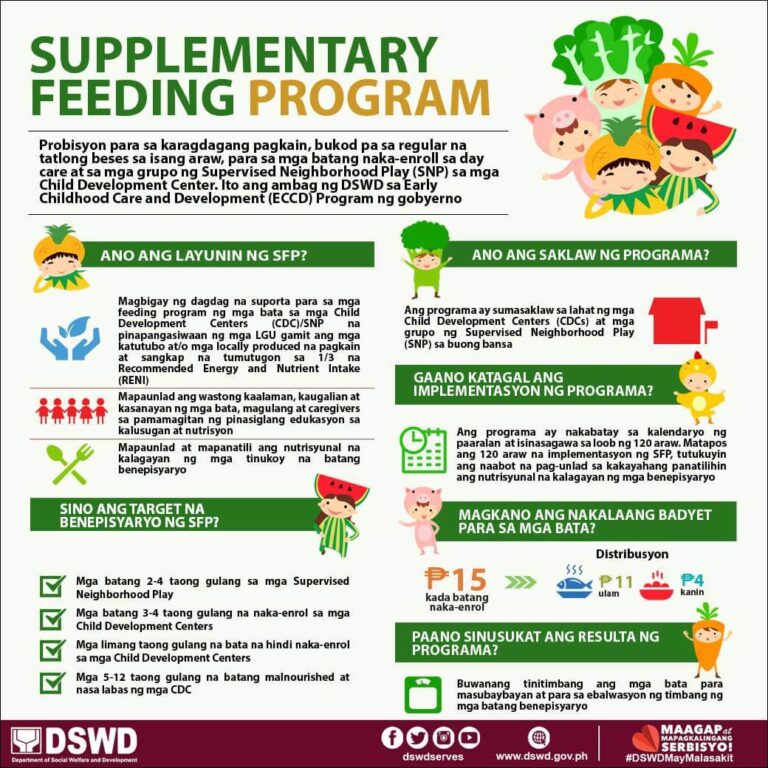 What is DSWD Supplementary Feeding Program? - DSWD Program